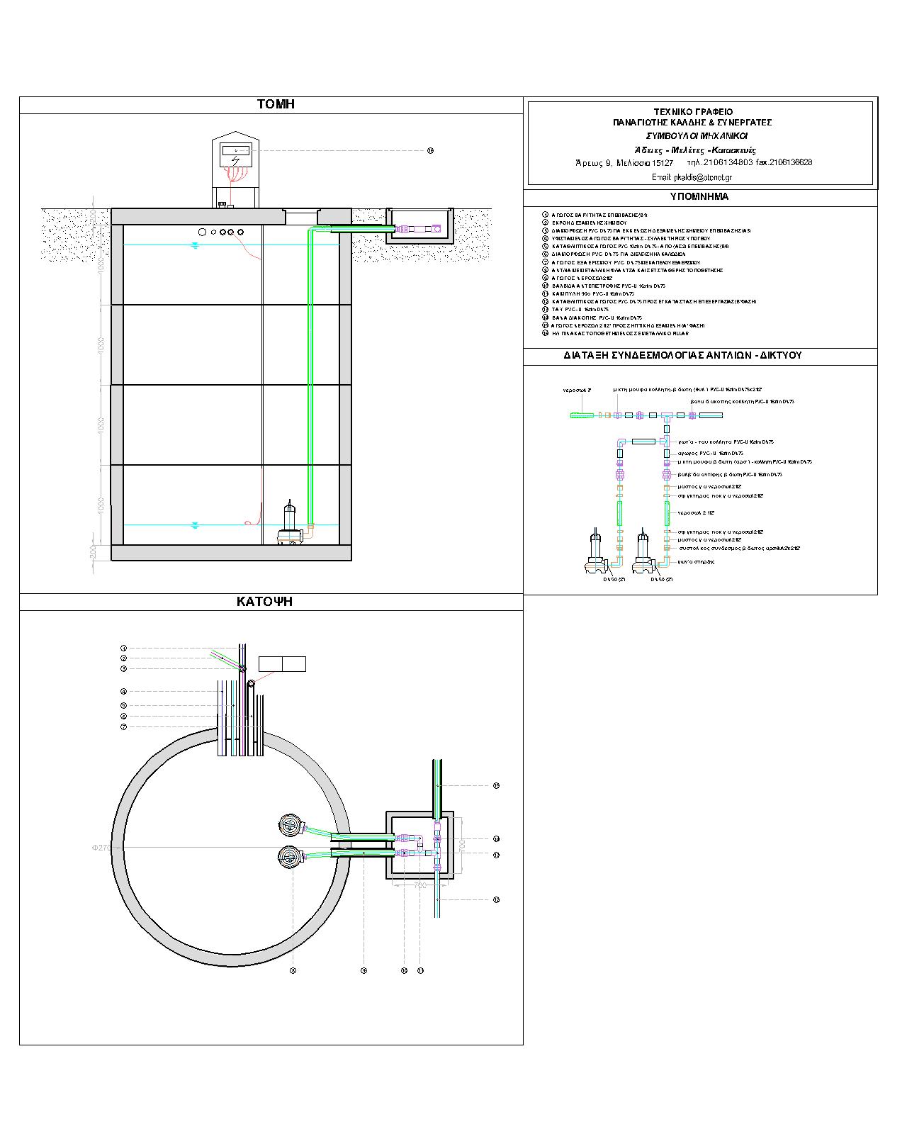 TechniKald - Portfolio - Environmental