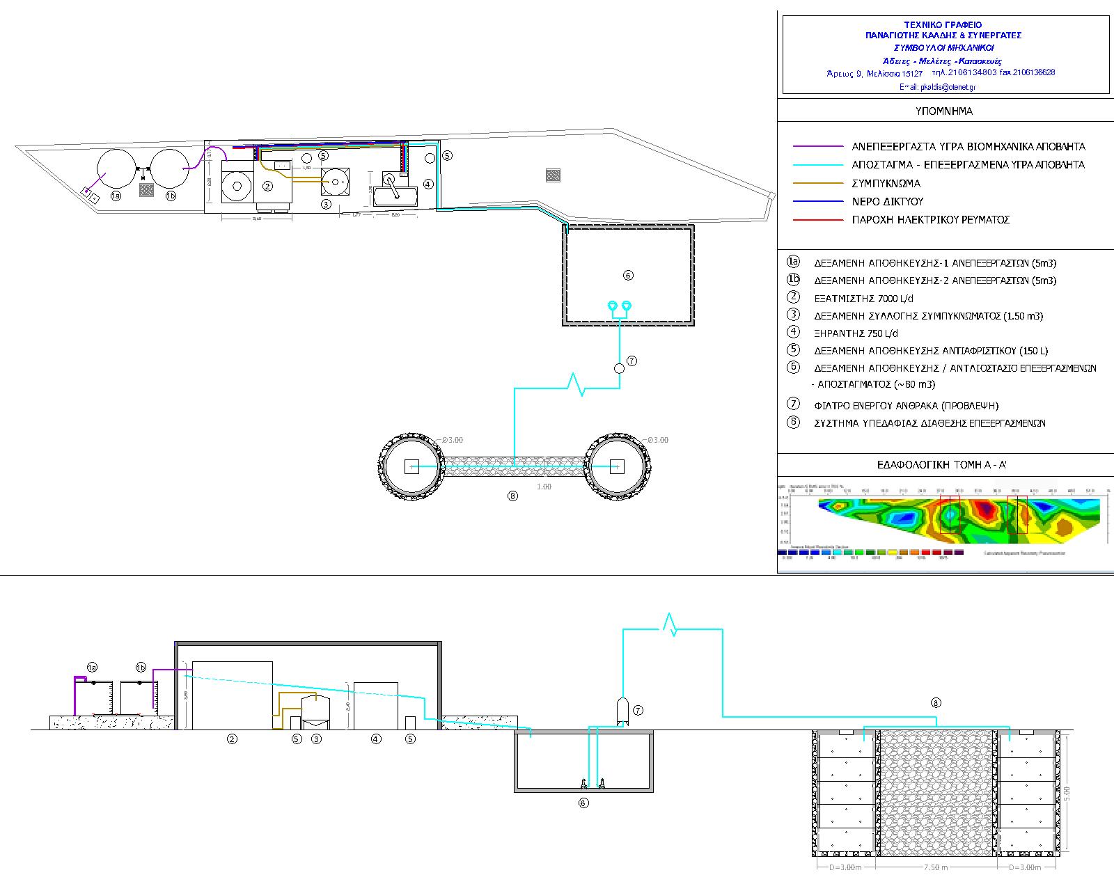 TechniKald - Portfolio - Environmental